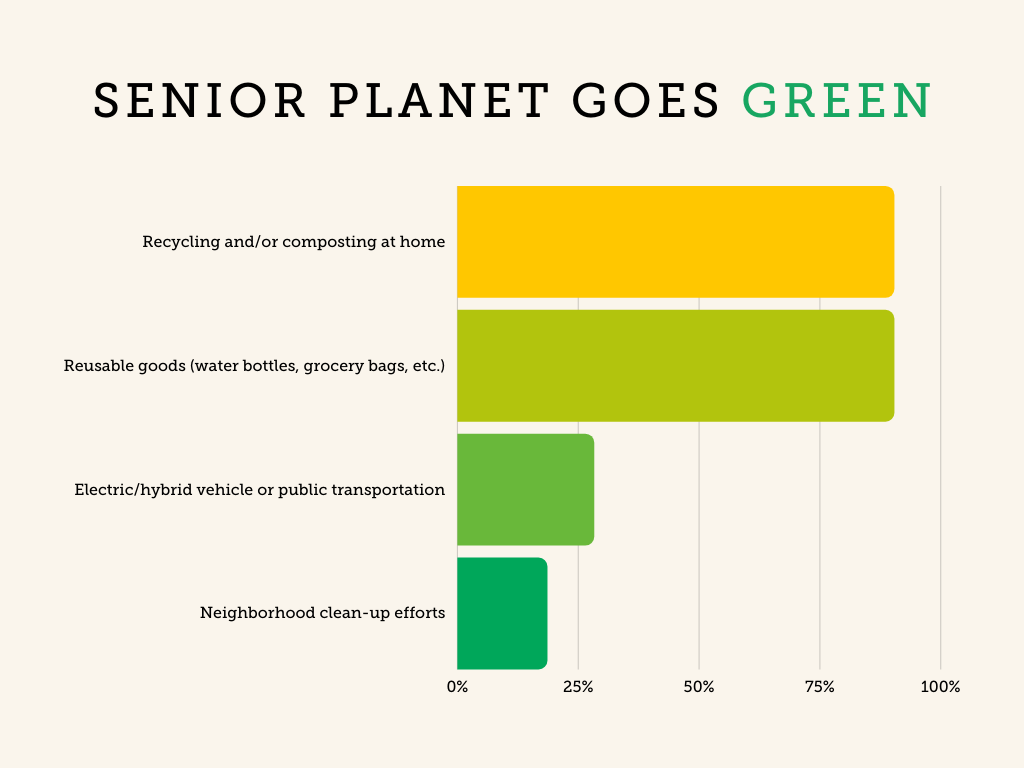 It's Easy Being Green on Earth Day — And Beyond - Go Green on Earth Day
