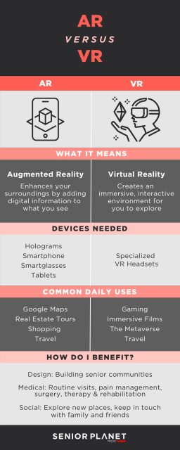 Infographics - Senior Planet from AARP