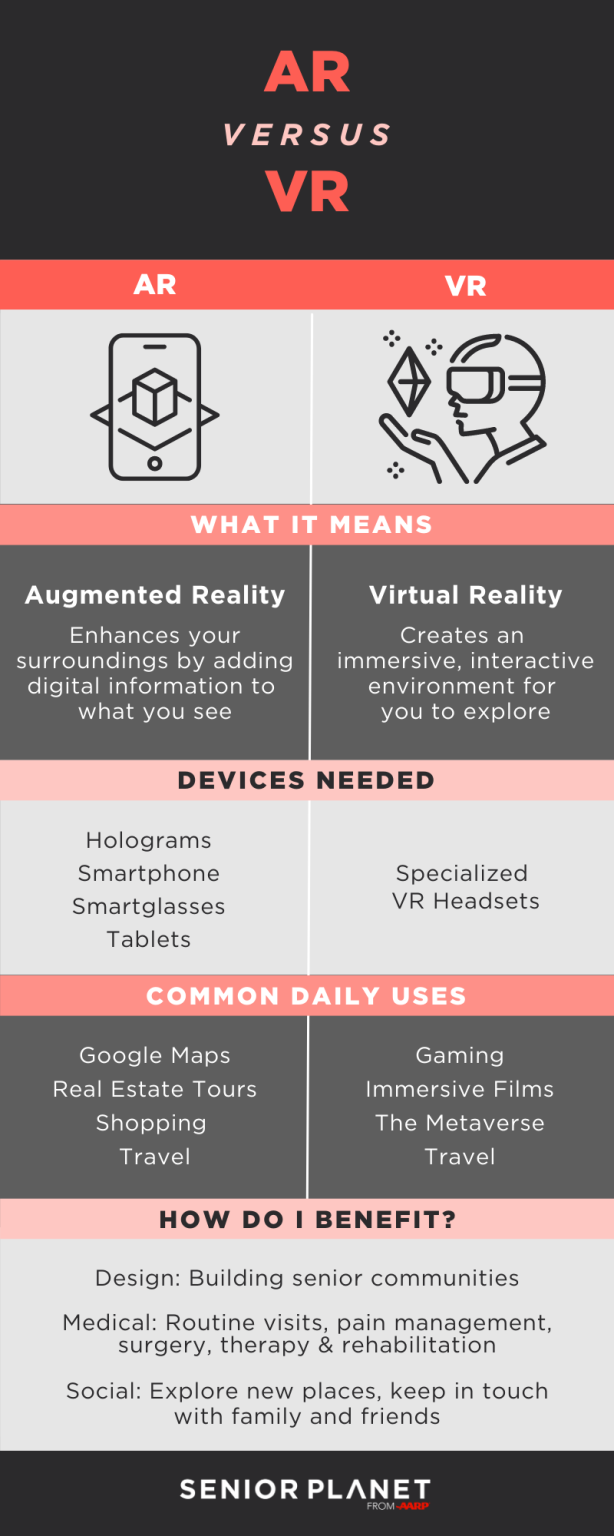 Infographics - Senior Planet from AARP